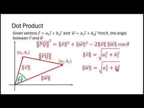 Dot Product - YouTube