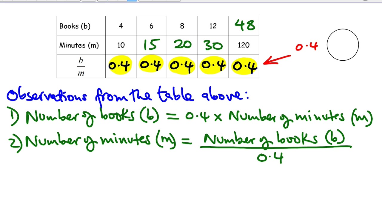 Introduction to algebraic direct proportion - YouTube