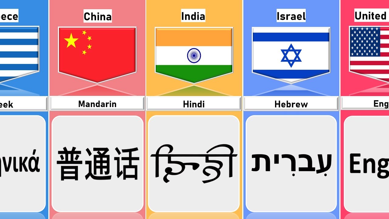 Major Language From Different Countries - YouTube