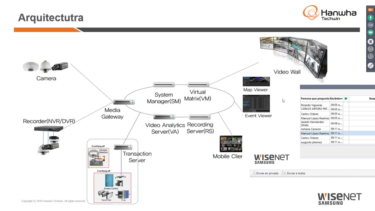 Hanwha Configuración y características del software SSM - YouTube