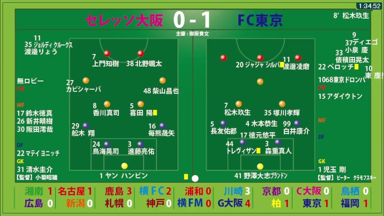 【映像無し】J1 2023第22節 鹿島vs札幌 セレッソ大阪vsFC東京 他 サッカー見ながら実況みたいな感じ - YouTube