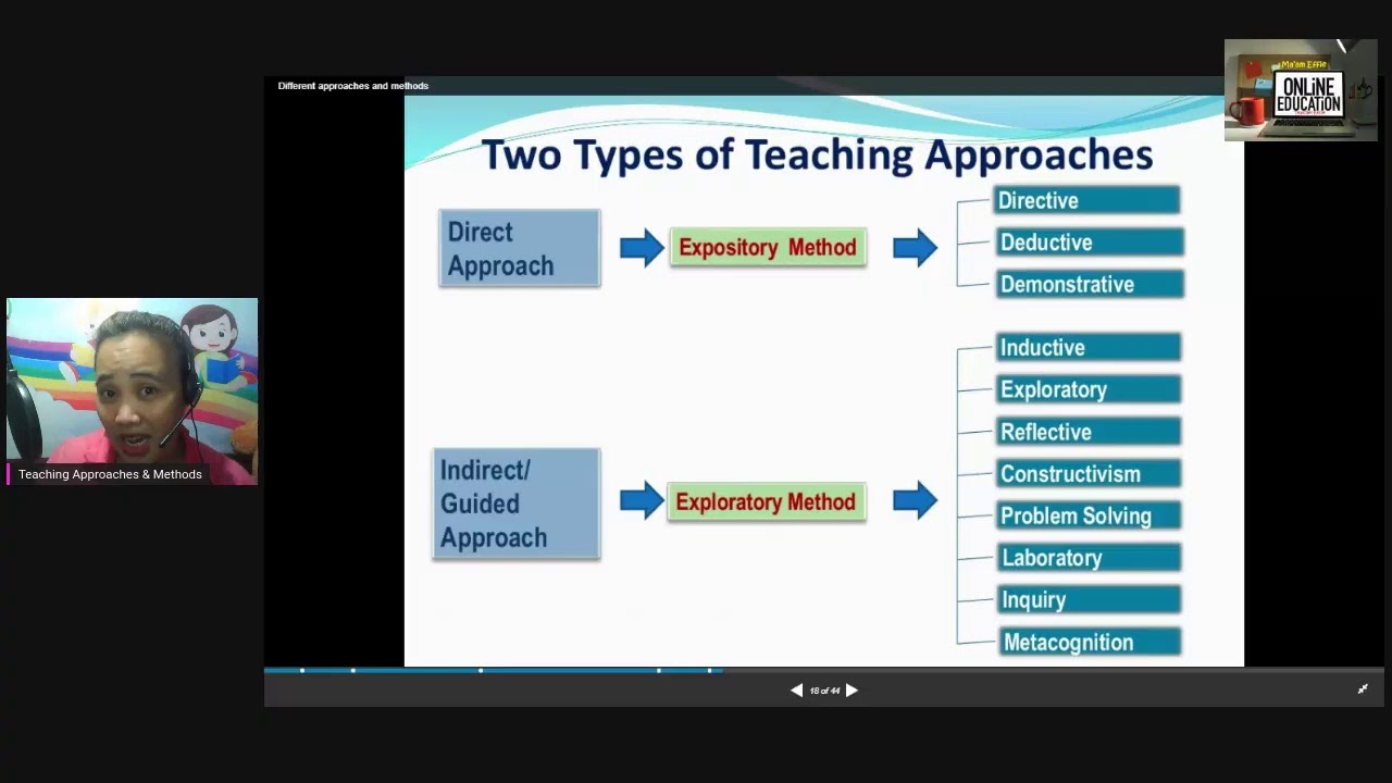 Teaching Approaches And Methods YouTube teaching-approaches-and-methods-youtube