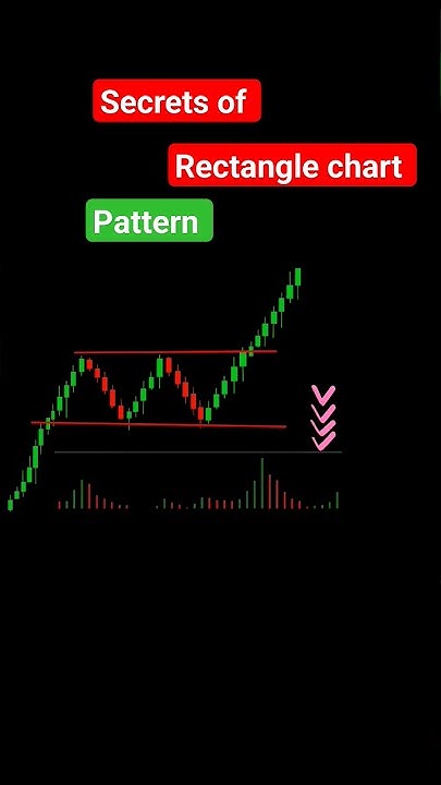 secrets of rectangle chart pattern | understanding chart pattern #shorts - YouTube