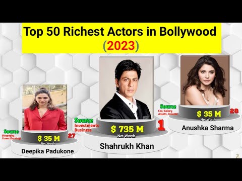Top 50 Richest Actors in Bollywood: Highest Net Worth 2023 || richest ...