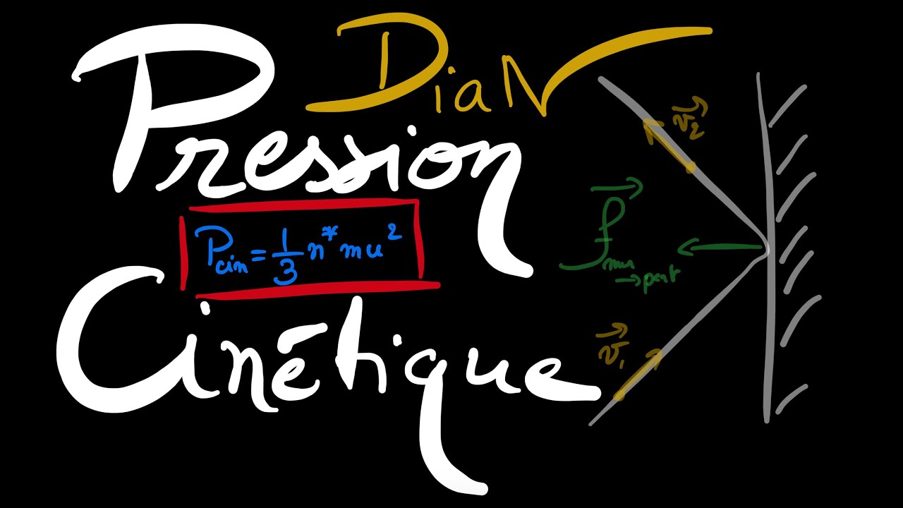 DiaN, notion de pression cinétique - YouTube