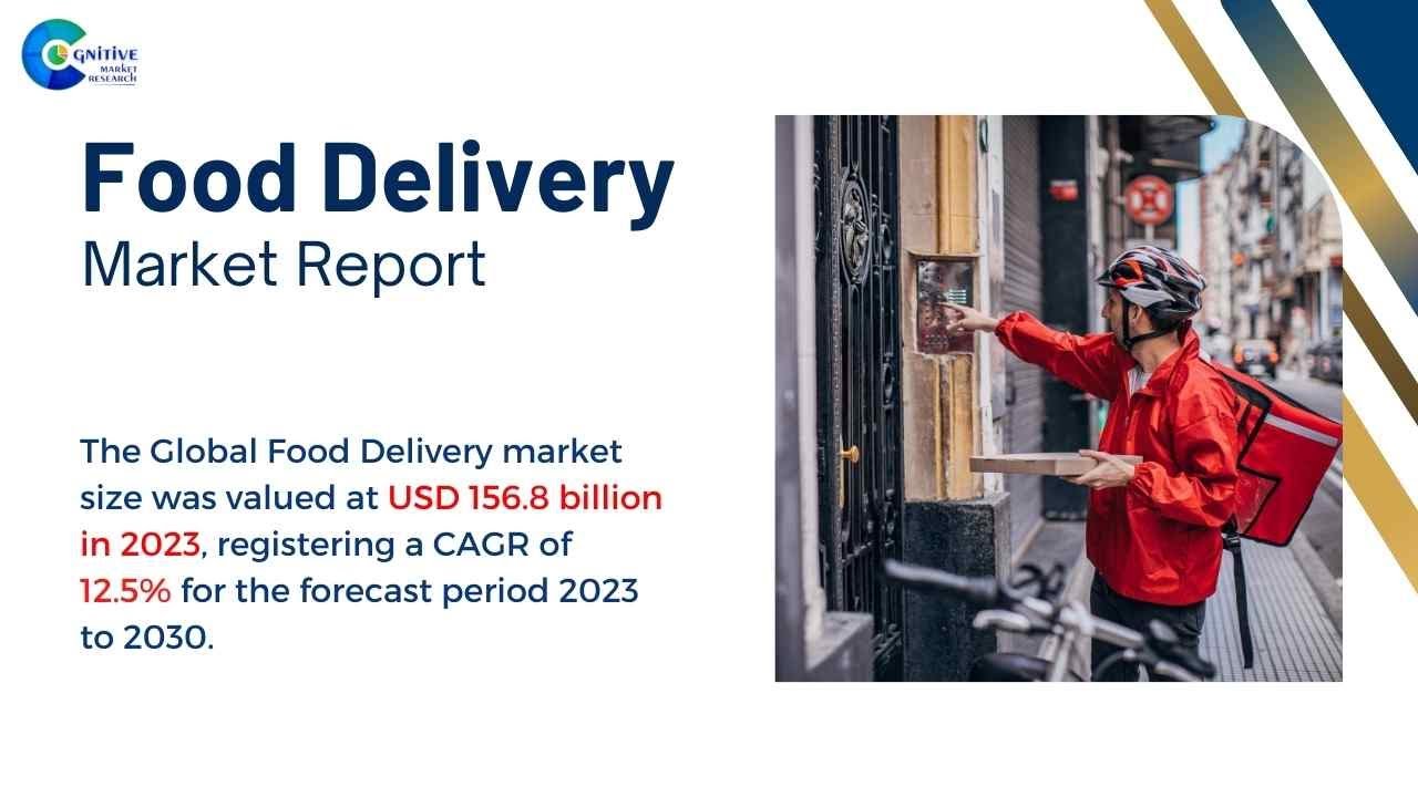 Food Delivery Market Report 2023 | Forecast, Market Size & Growth - YouTube