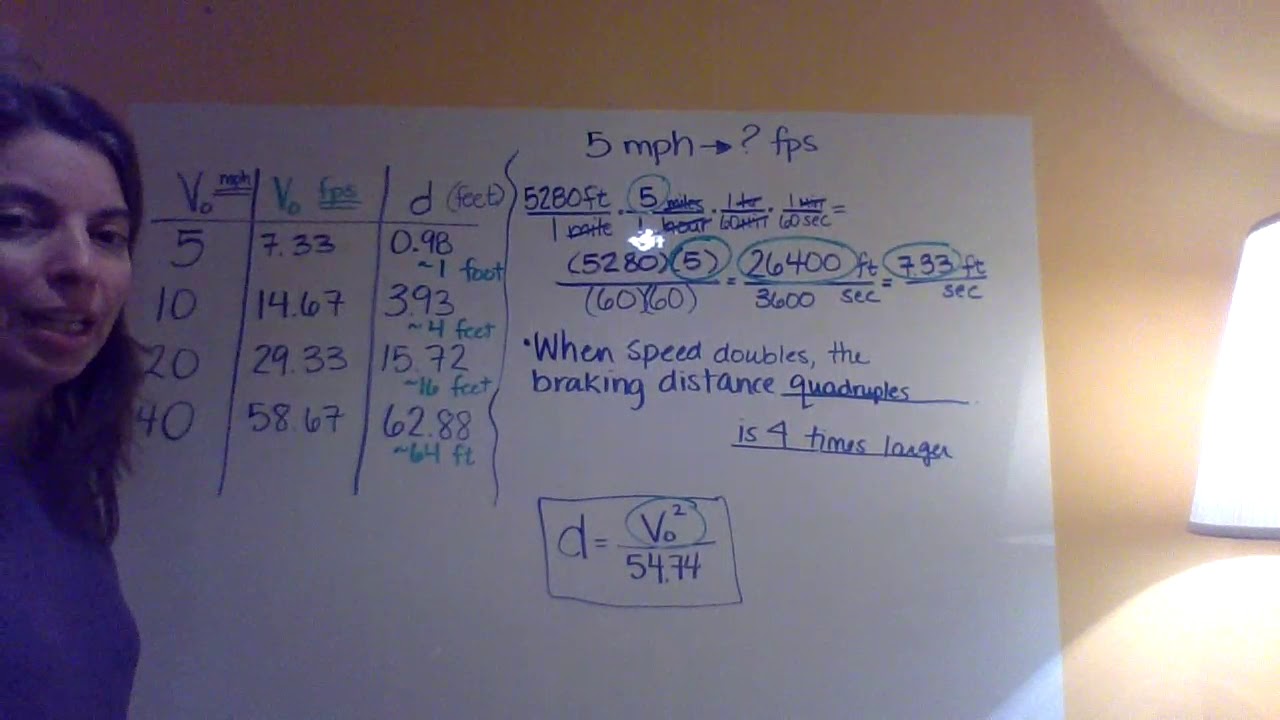 Math 98 - Lesson 3.4 - Video 3 of 3 - YouTube