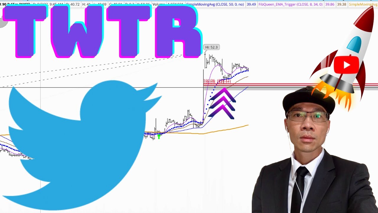Twitter Stock Technical Analysis | $TWTR Price Predictions - YouTube
