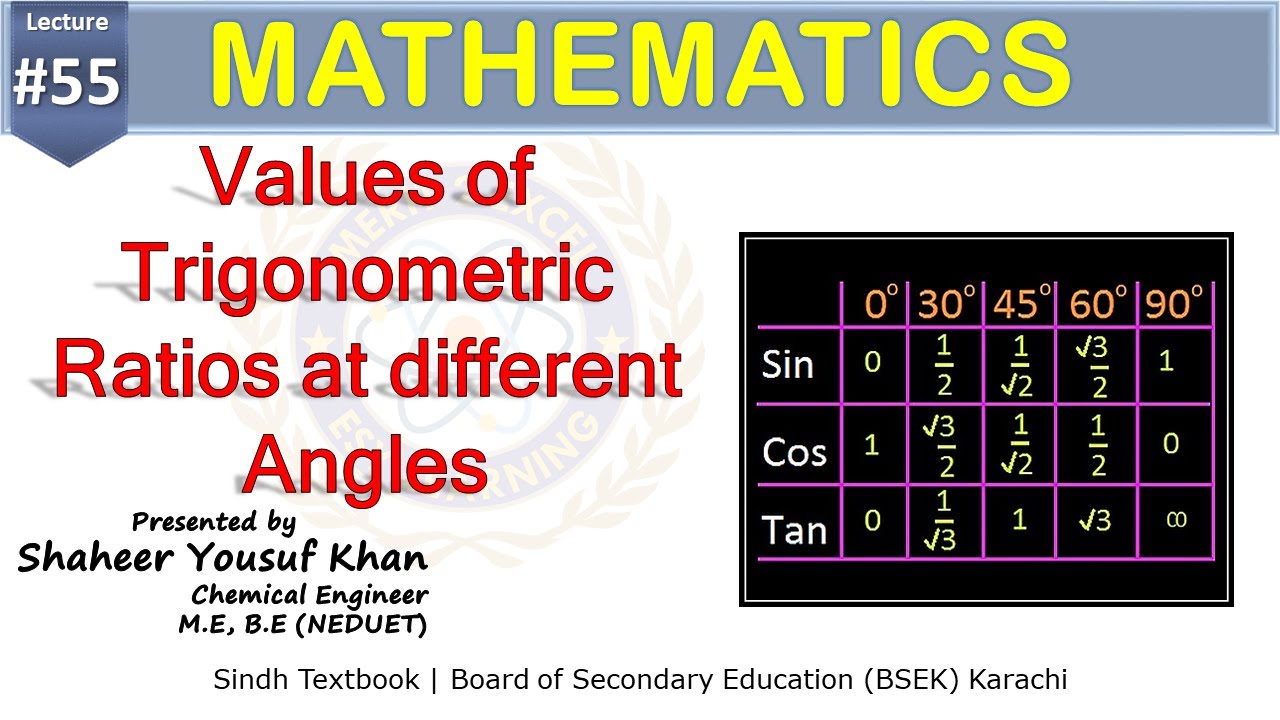 Values of Trigonometric Ratios at different Angles || Trigonometry ...
