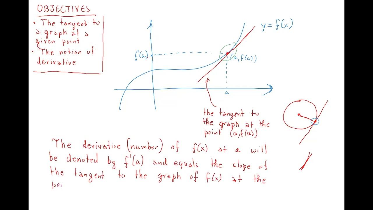 Calculus for Life Sciences - Lecture 7: Notion Of Derivative - YouTube
