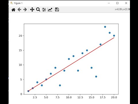 Day 4 Lesson (regression model) AI Coding for bigninners, tensorflow, keras, python base - YouTube