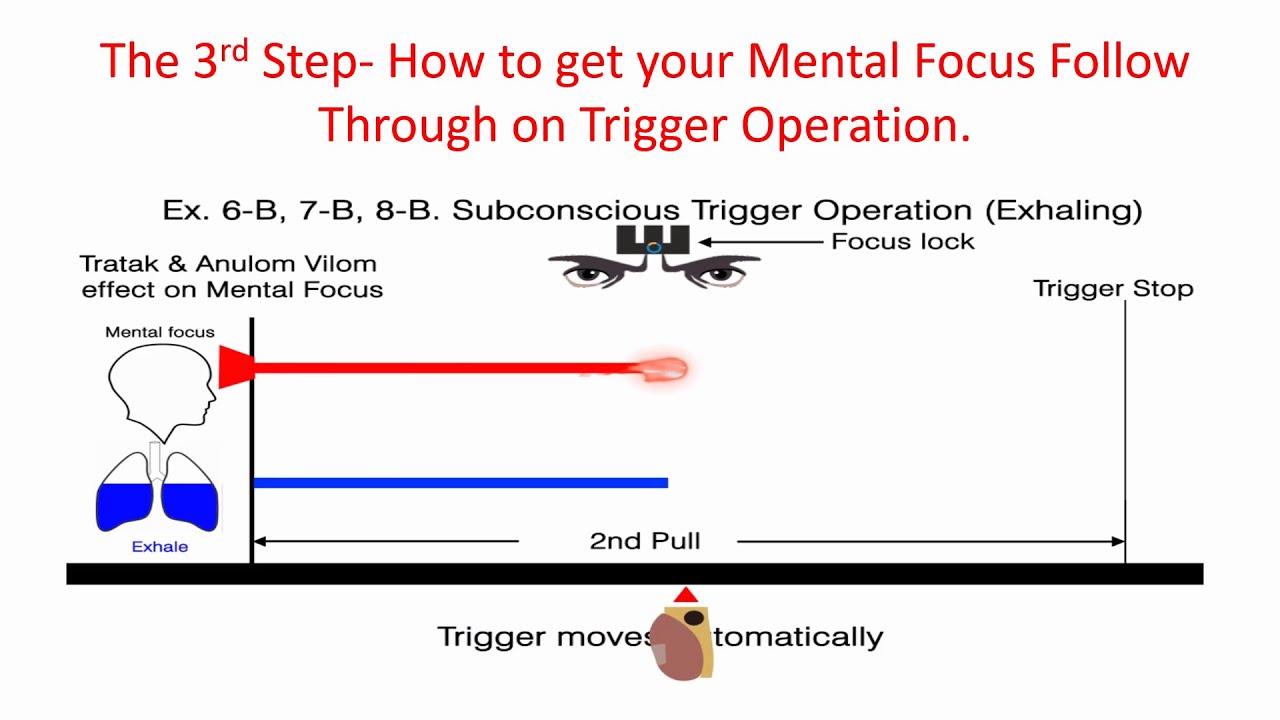 3rd Step - How to get Mental Focus follow through on trigger operation ...