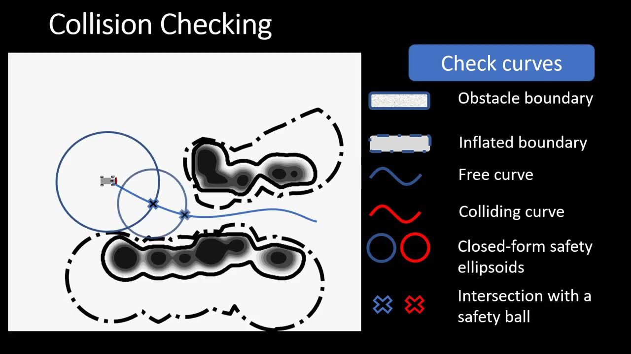 Autonomous Navigation in Unknown Environments with Sparse Bayesian Kernel-based Occupancy ...
