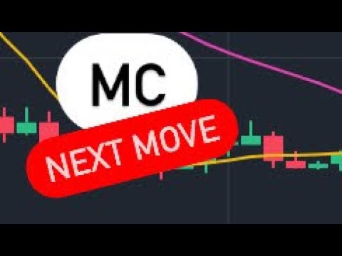 MERIT CIRCLE COIN LAUNCHPAD BINANCE | MC COIN | MC CRYPTO PRICR ...