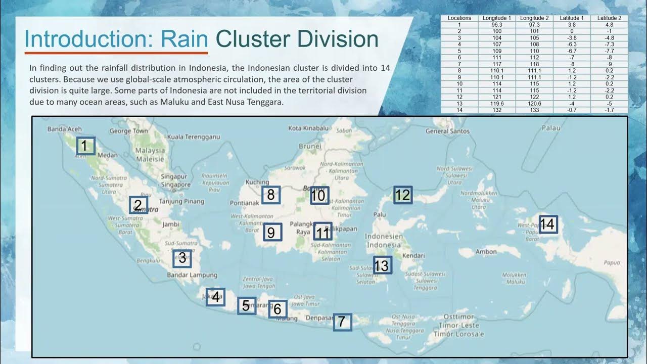 Prediction of CENS, MJO, and Extreme Rainfall Events in Indonesia using ...