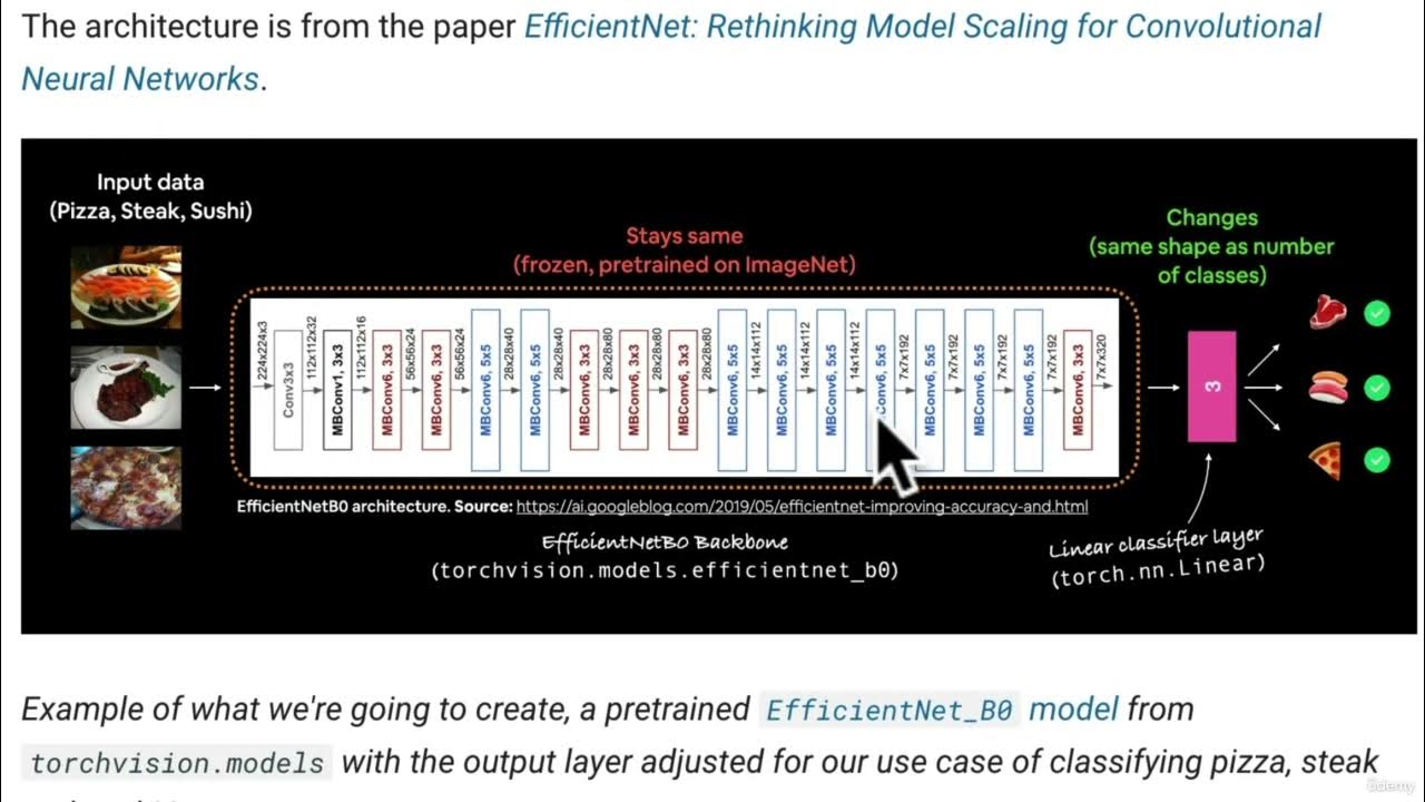44. Getting a Pretrained Vision Transformer from Torchvision and ...