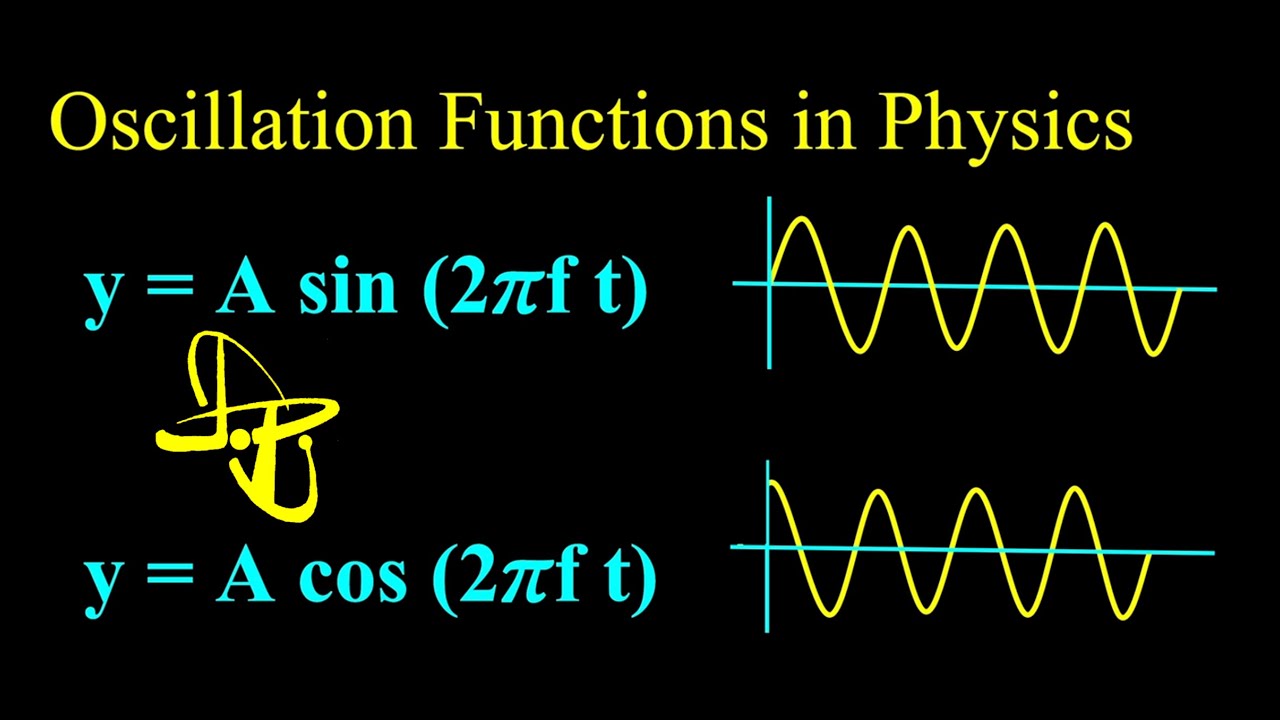 Oscillations in Physics 1 - A cos (2πft) and A sin (2πft) - YouTube