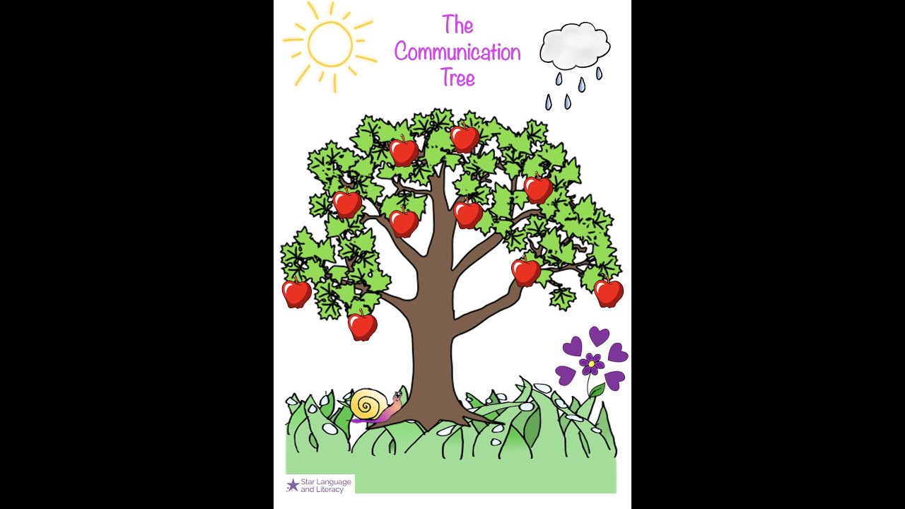 The Communication Tree - YouTube