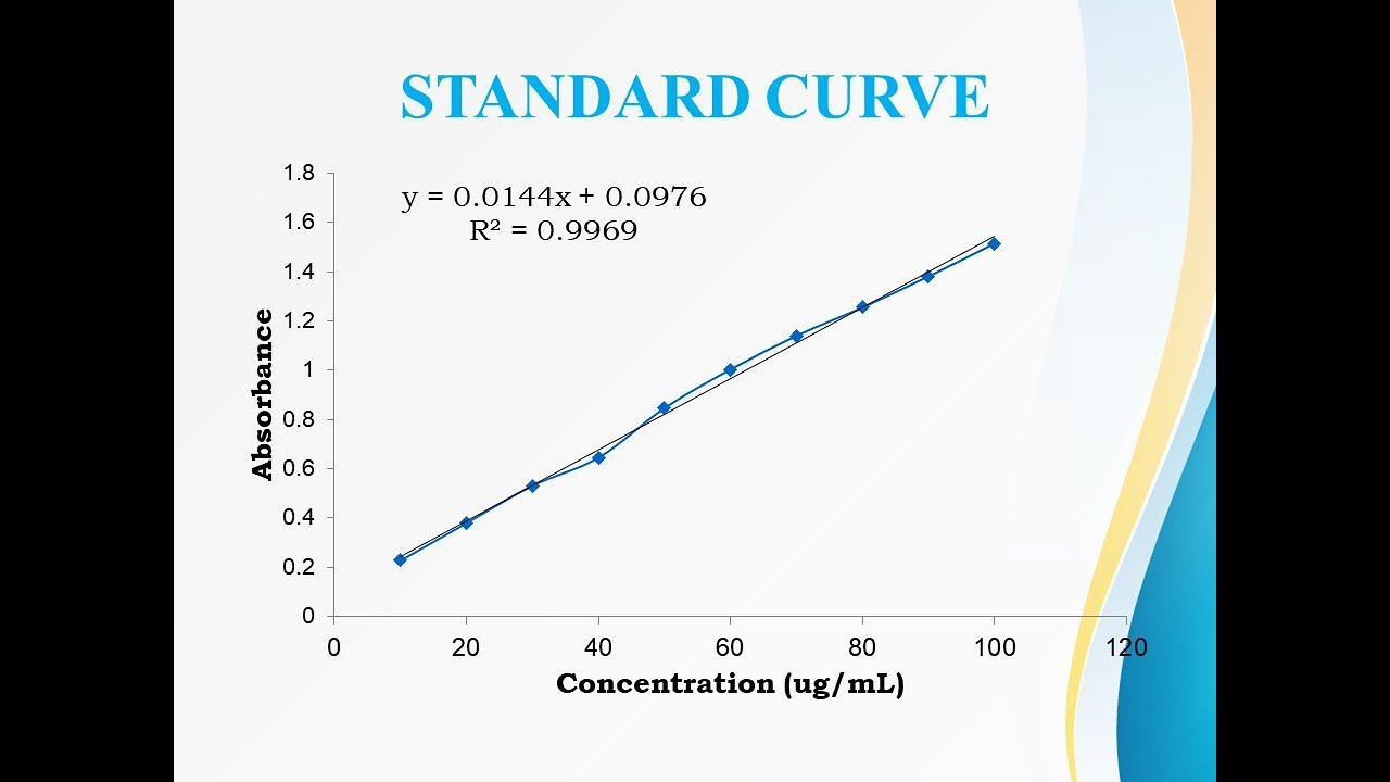 How To Make Standard Curve By Using MS Excel Virtual Pharmacy YouTube How To Make Standard Curve By Using MS Excel Virtual Pharmacy YouTube