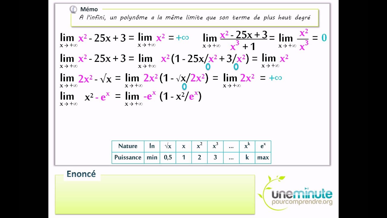 Calcul De Limites Une Minute Pour Comprendre YouTube