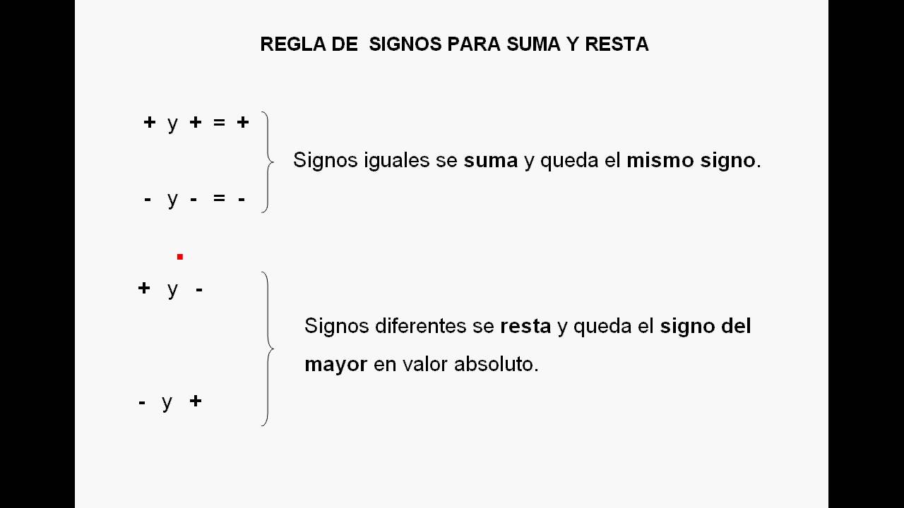 REGLA DE SIGNOS PARA SUMA Y RESTA - YouTube