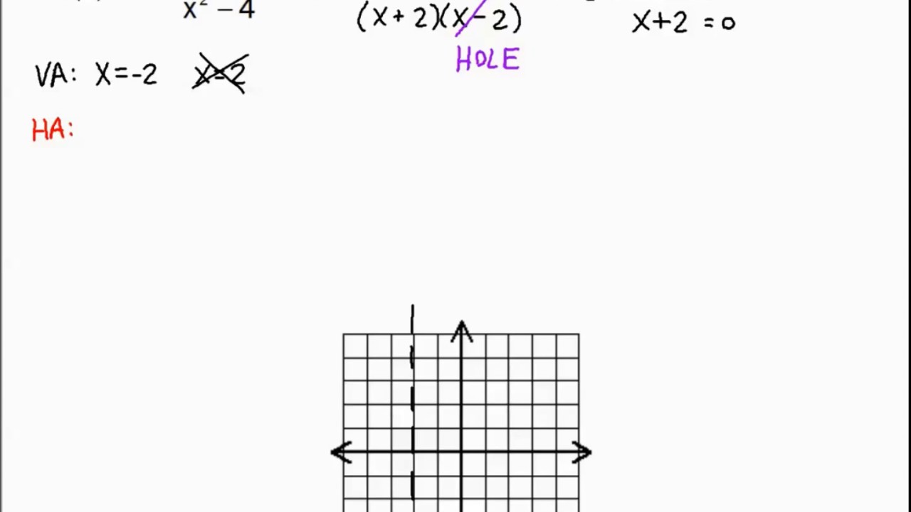 Holes In Rational Functions YouTube holes-in-rational-functions-youtube