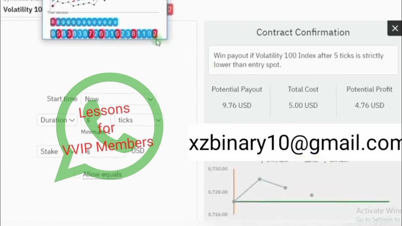 Last Digit Binary Deriv Trading Strategy - VVIP Lessons - YouTube