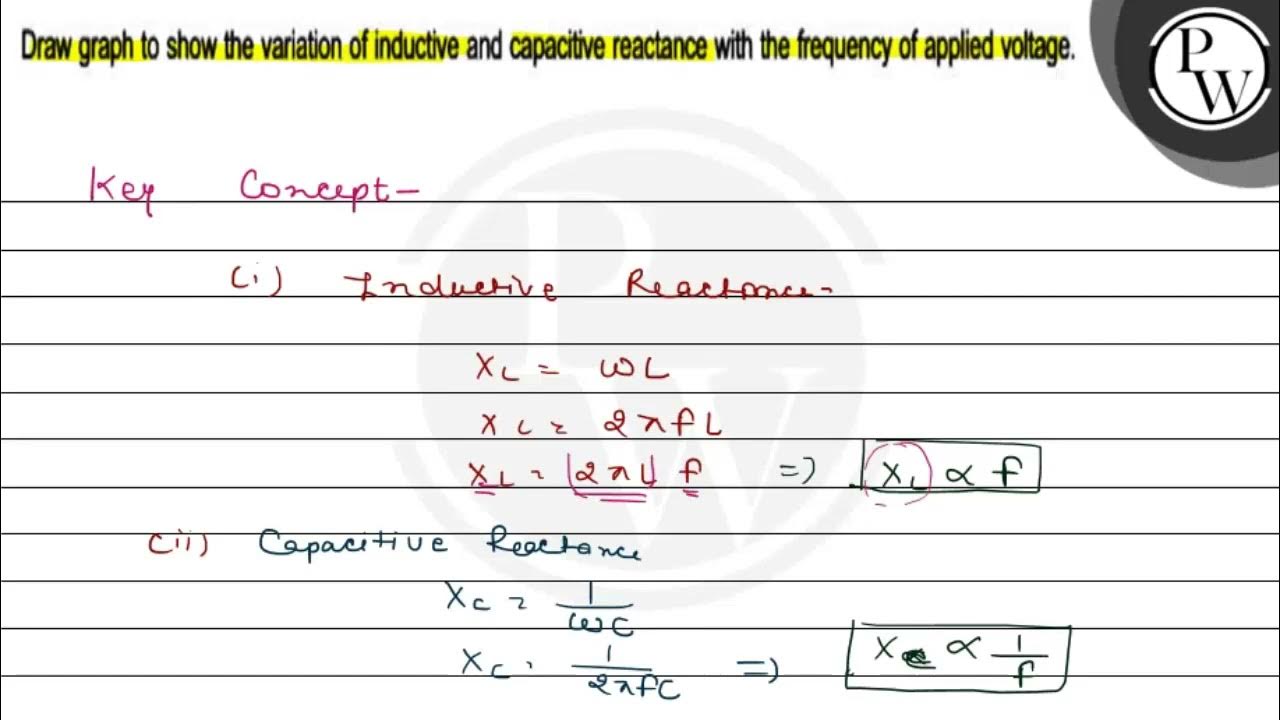 Draw graph to show the variation of inductive and capacitive reacta ...