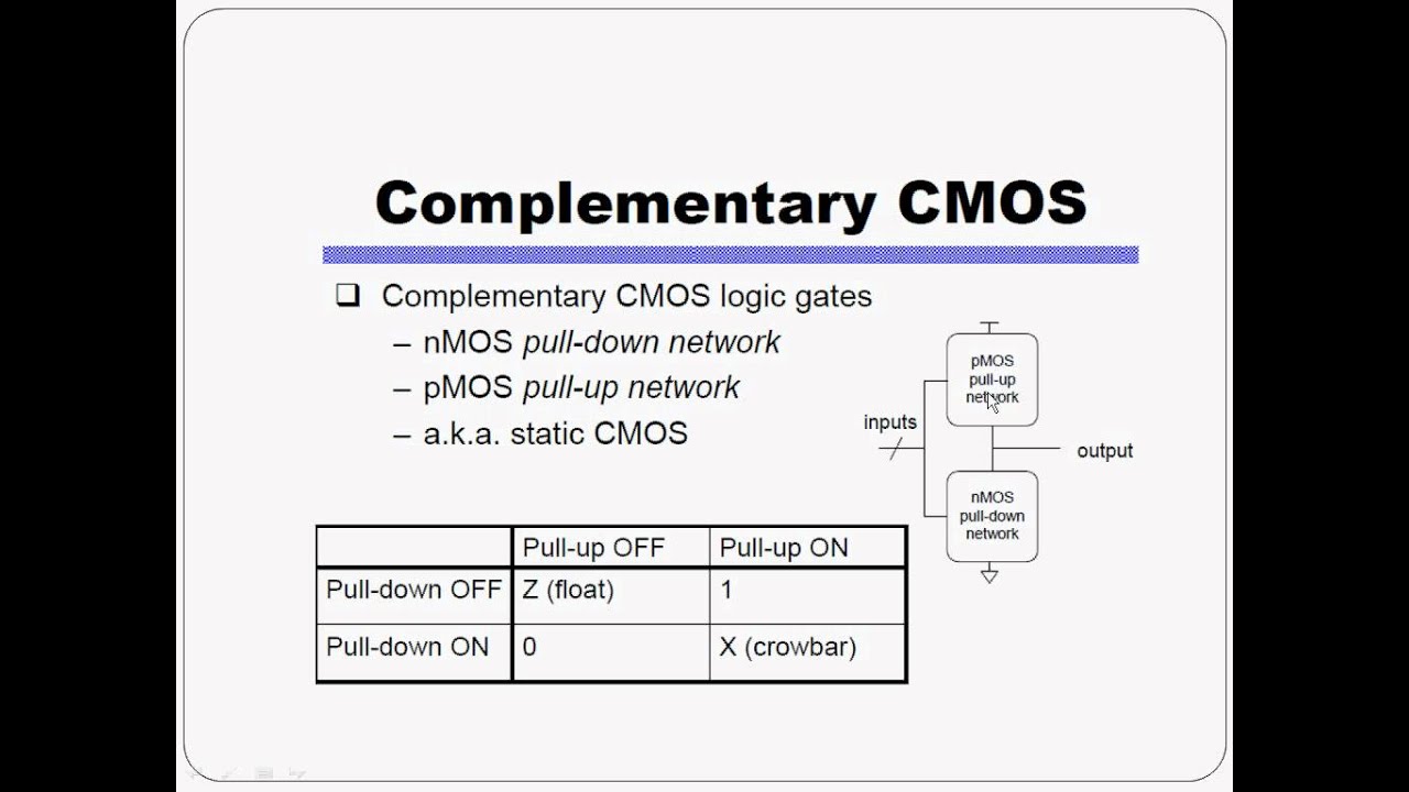 計算機結構：CMOS 與 IC 設計的層次 -- CoCMOS_VLSI.avi - YouTube