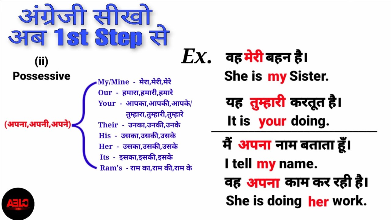 Subject 1st Step To Learn English With It s All Forms Like It s subject-1st-step-to-learn-english-with-it-s-all-forms-like-it-s