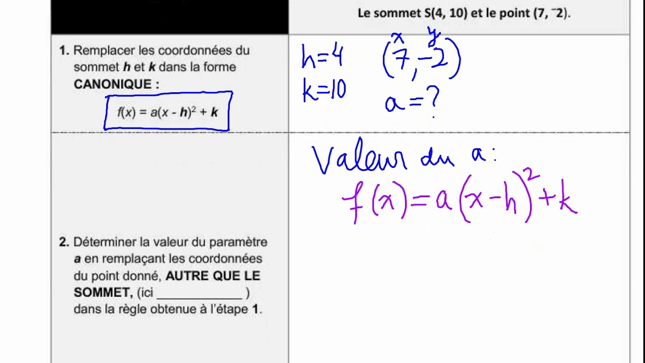 Trouver la règle d'une équation quadratique sous forme canonique - YouTube