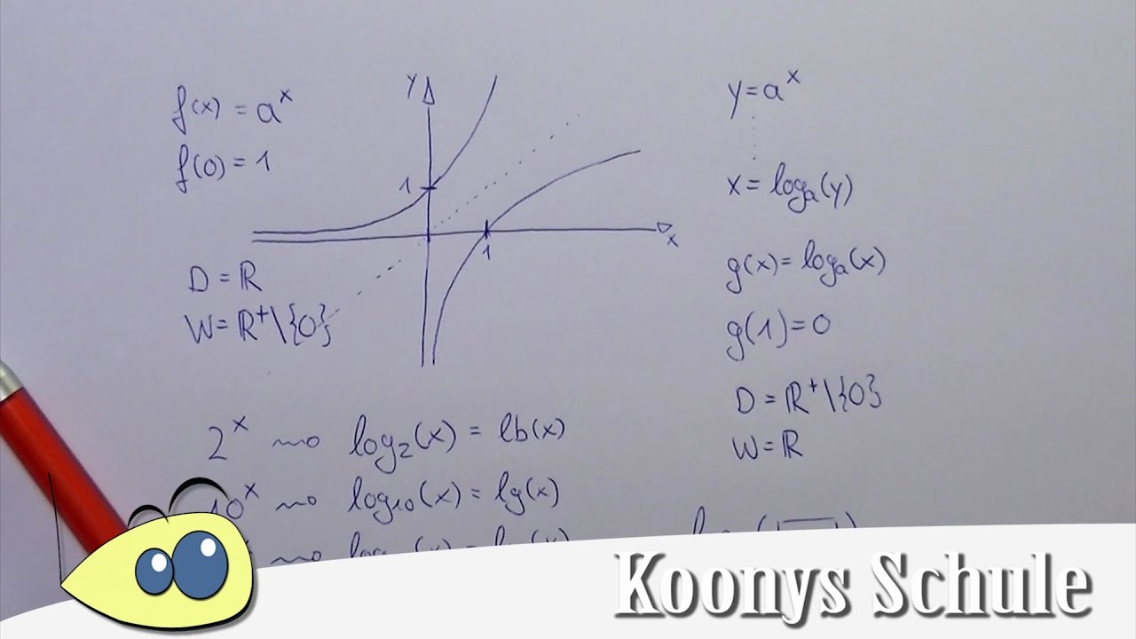 Logarithmusfunktionen Definitionsbereich Wertebereich