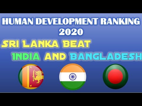 Human Development Index(HDI) Ranking 2020 - YouTube