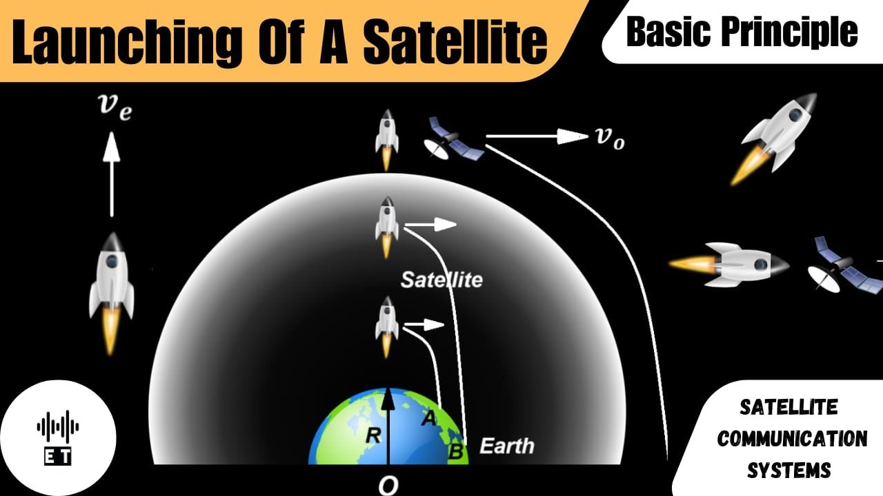 Launching Of A Satellite | Basic Principle - YouTube