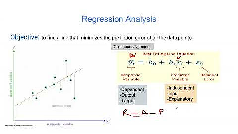 Evaluation Metrics in Regression Analysis - YouTube