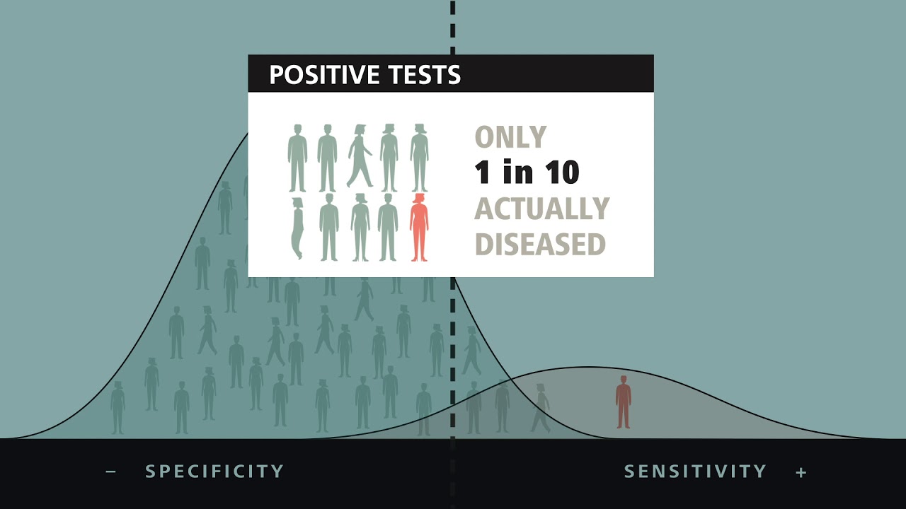 How Testing Can Go Wrong - YouTube