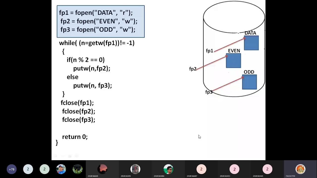 Files in C - Program to copy one file to another file by Dr. E. Raju ...