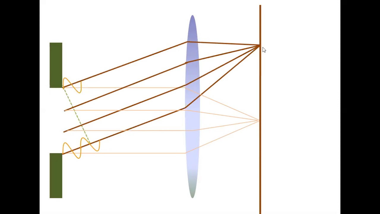 Wave optics 11 - YouTube