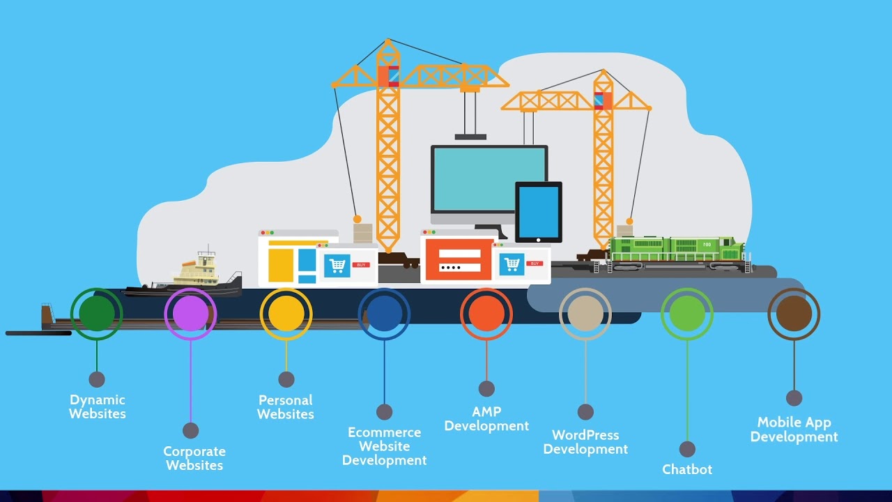 Web Design Services by Global Media Insight | Web Design & Development ...