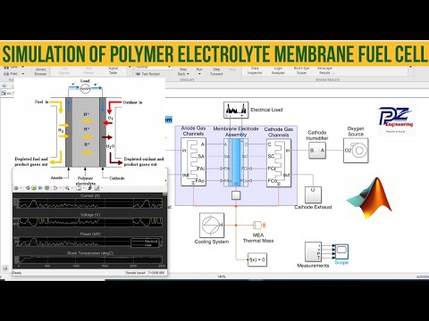 Simulation of Polymer Electrolyte Membrane ( PEM ) fuel Cell in MATLAB ...