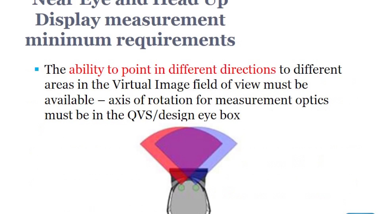 Near Eye Display (NED) Measurement System Presentation - YouTube