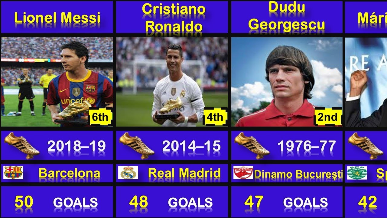 European Golden Shoe (Golden Boot) Winners List from 1967 - 2024 - YouTube