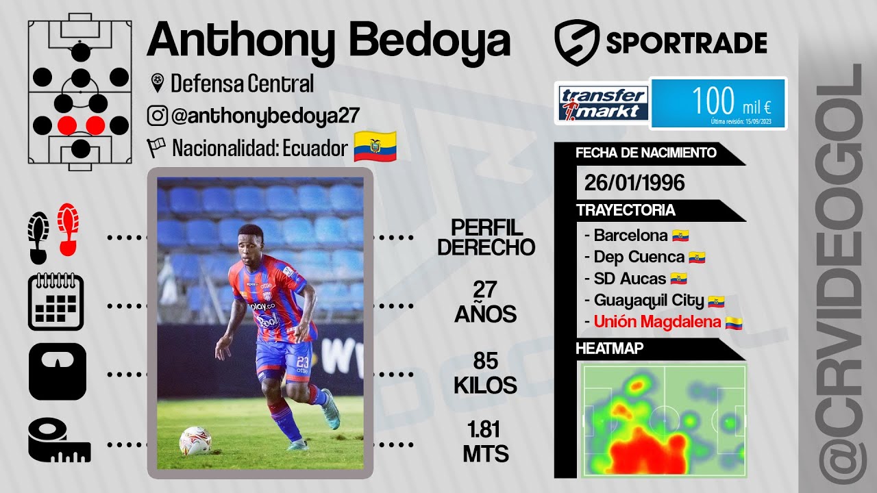 Anthony Bedoya | FUTBOLISTA | Defensa Central - YouTube