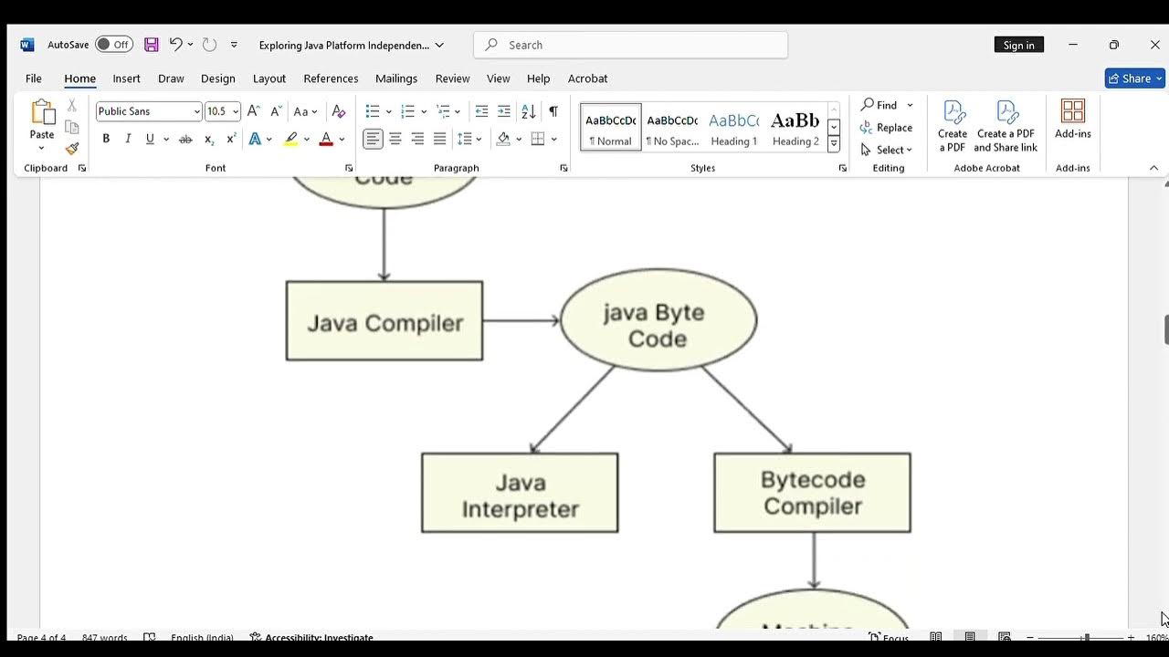Exploring Java Platform Independence | TECH_KNOWLEDGEY - YouTube