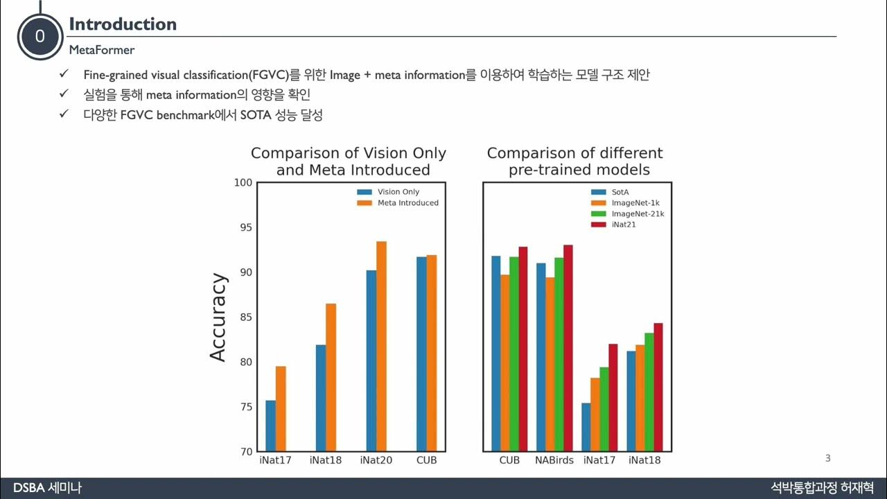 [Paper Review] MetaFormer : A Unified Meta Framework for Fine-Grained ...