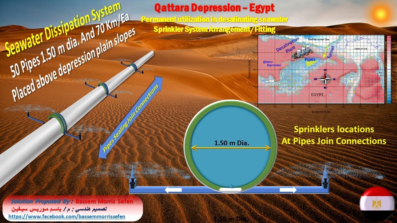 Qattara Depression–Egypt, Permanent utilization in desalinating sea ...