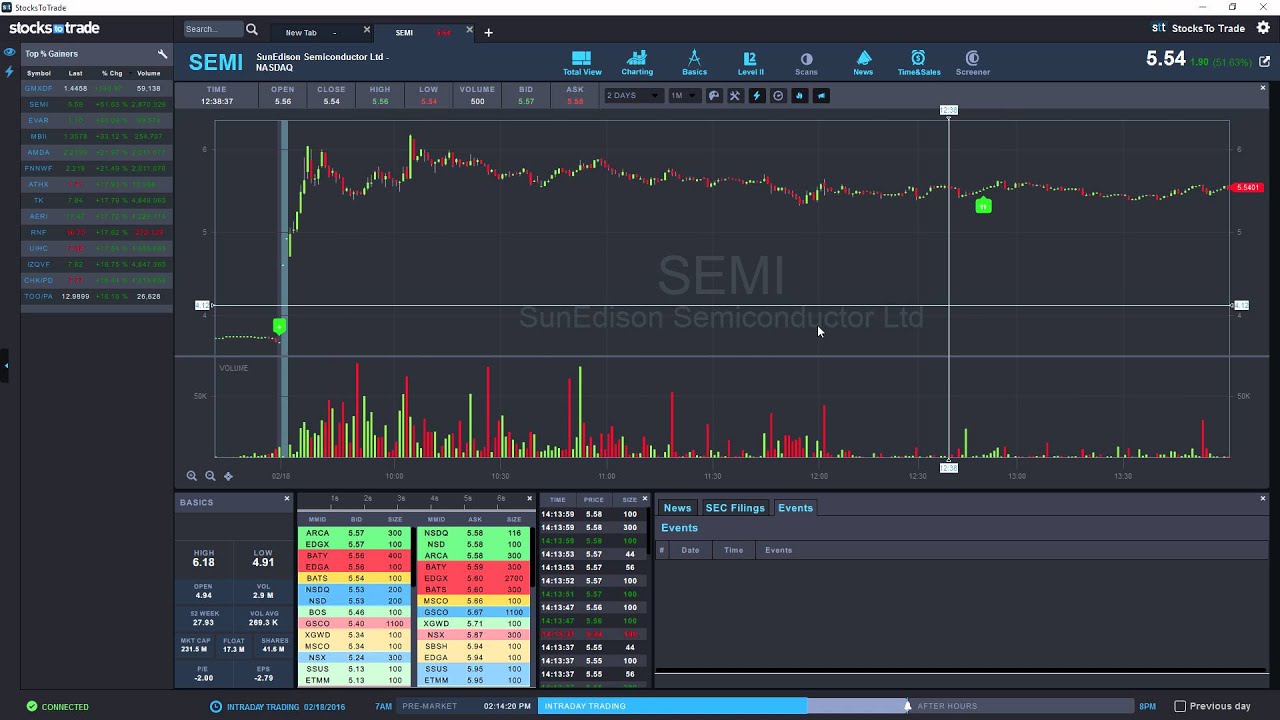 Video Lesson 2 - StocksToTrade Basic Scans - YouTube