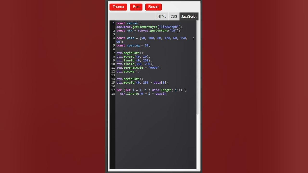 Line Graph Viral Coding 2025short Coder Developer Like Share