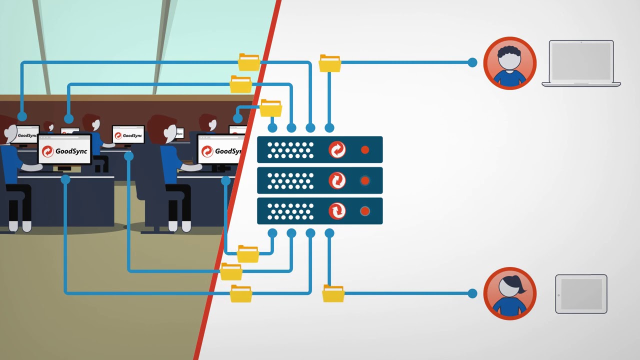 GoodSync Backup Software For Business Server Synchronization & Disaster ...