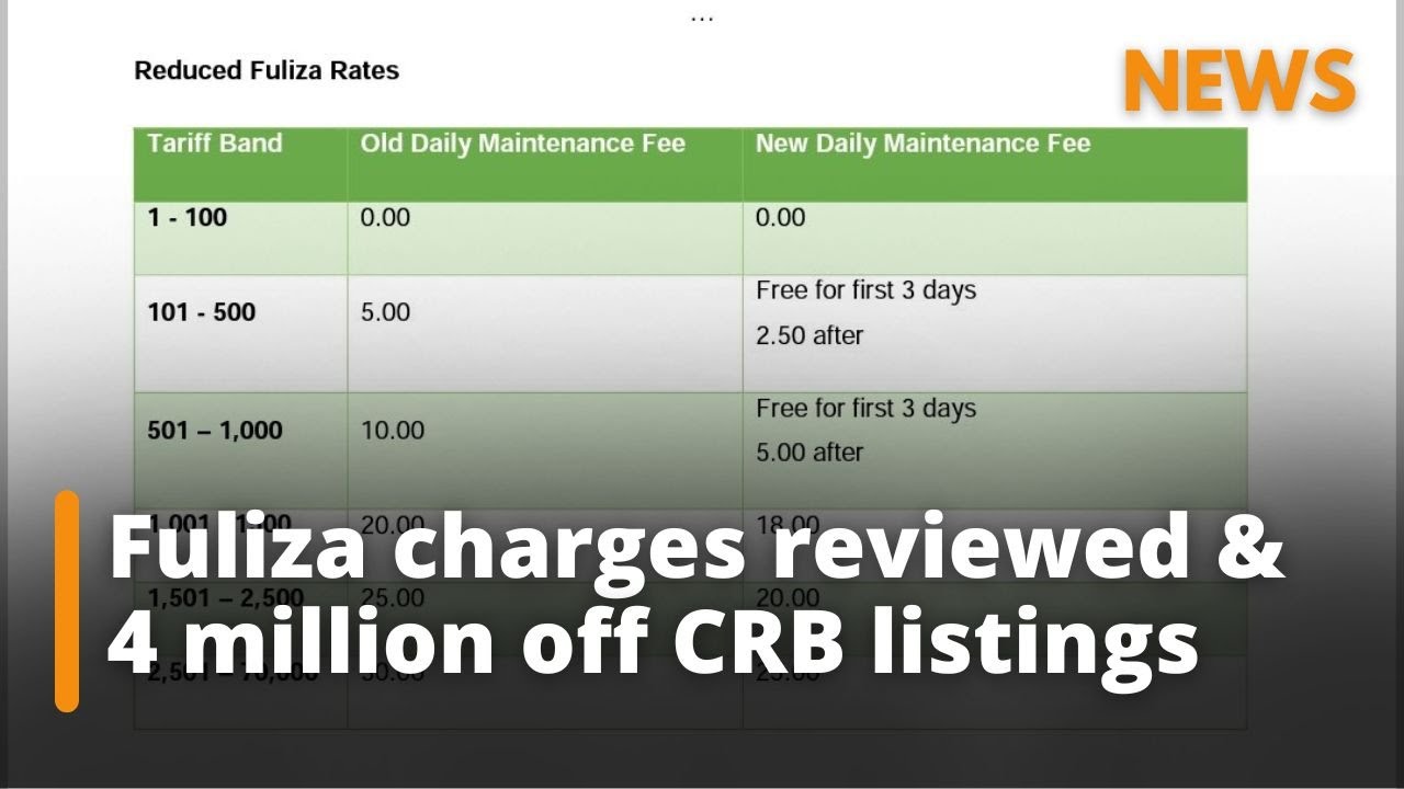 Fuliza charges reviewed, over 4 million defaulters to be deleted from ...